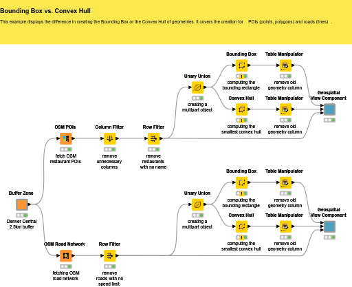 Bounding Box vs. Convex Hull — NodePit